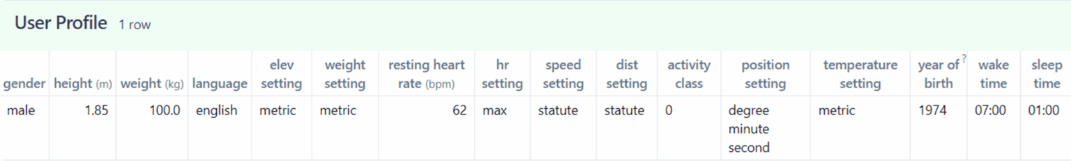 How Garmin watches reveal your personal data, and what you can do | Pen ...