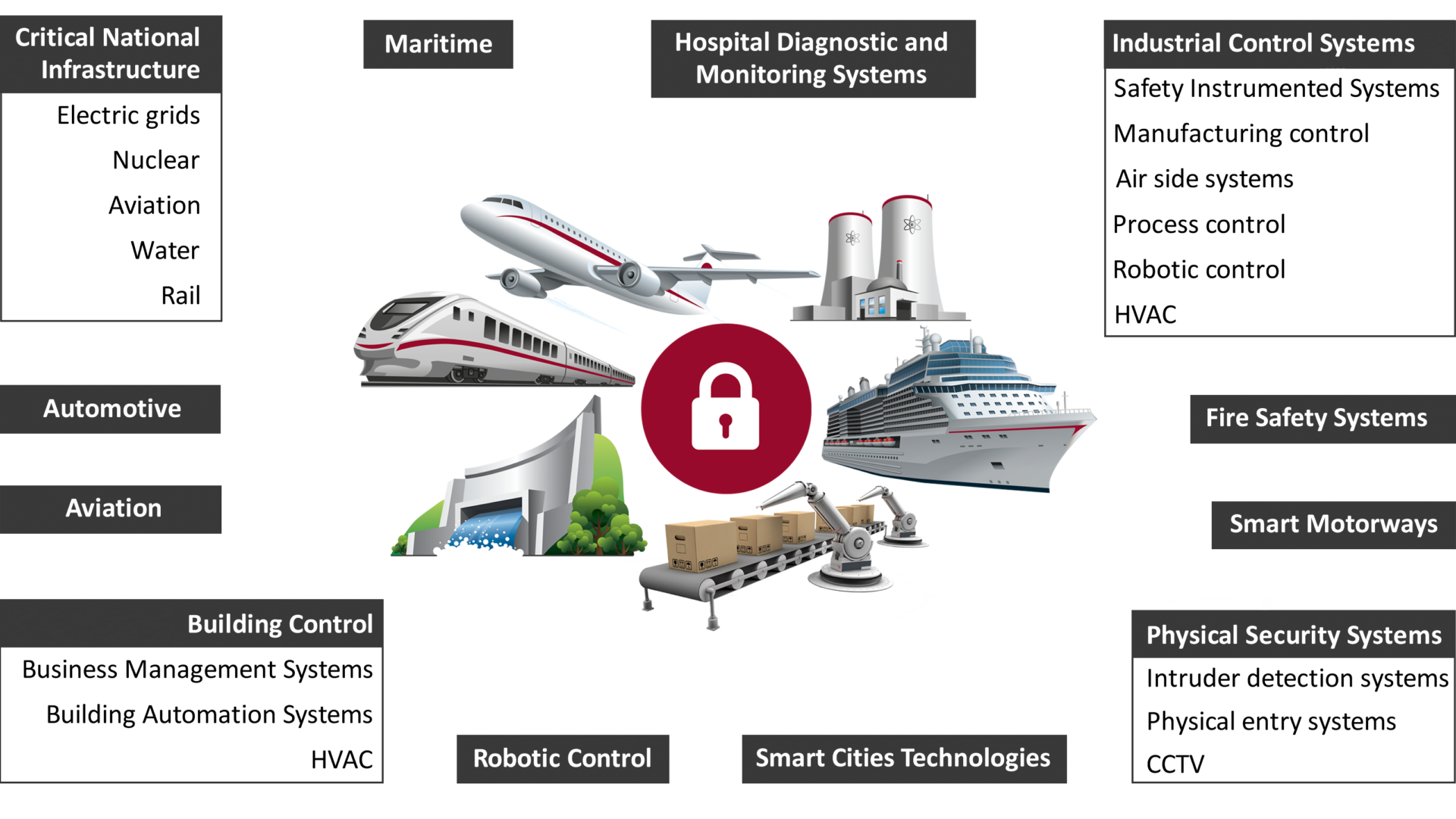 OT, ICS, IIot Security Testing | Pen Test Partners