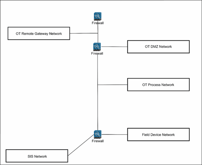 Fully segregated networks? Your dual-homed devices might disagree | Pen ...