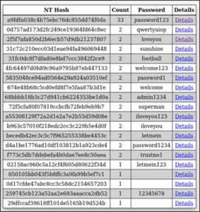 How to conduct a Password Audit in Active Directory (AD) | Pen Test ...